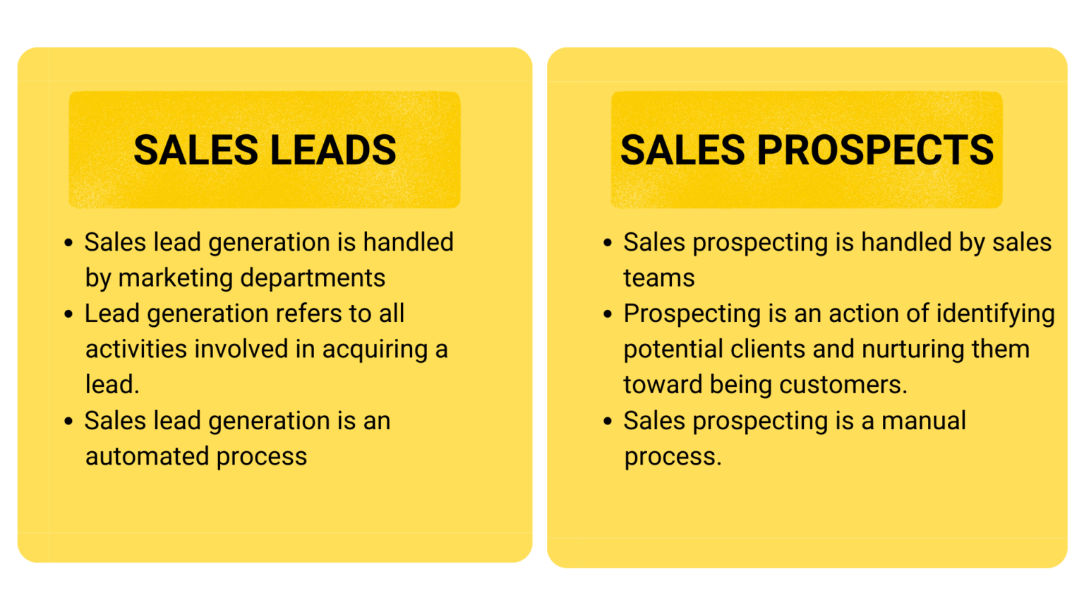 An Introduction to Lead Generation and Lead Management - Conclo ...