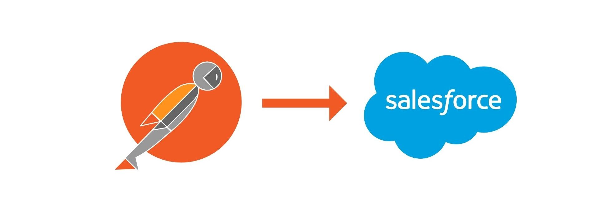 Postman and Salesforce APIs - Conclo Technologies Postman and Salesforce APIs - Conclo Technologies
